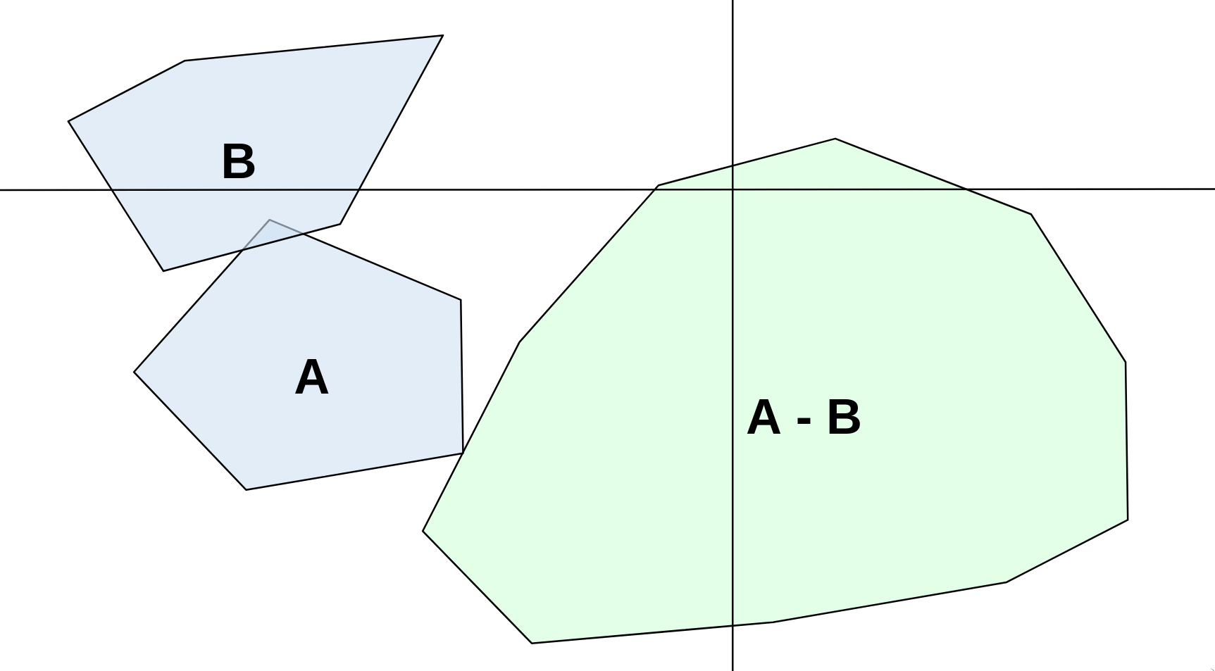 the Gilbert–Johnson–Keerthi algorithm explained as simply as possible