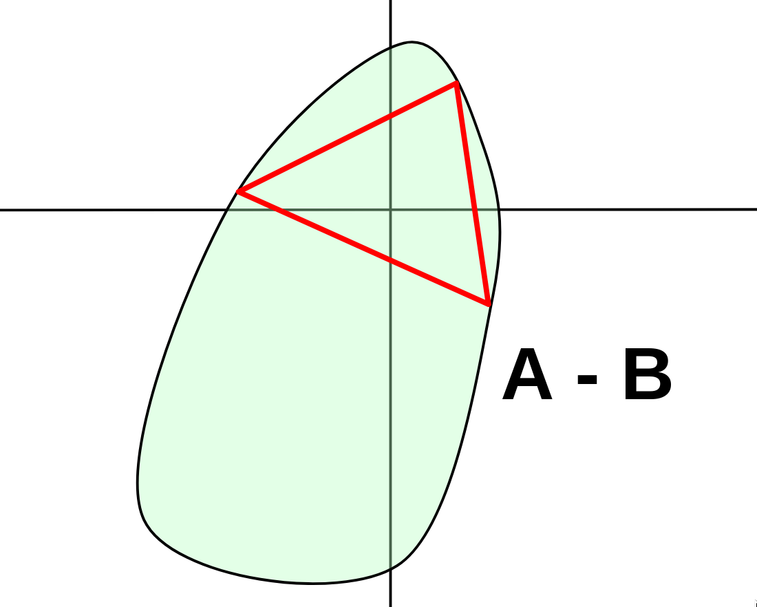 the Gilbert–Johnson–Keerthi algorithm explained as simply as possible