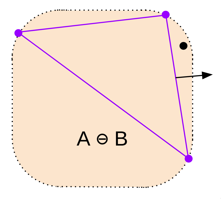 the Gilbert–Johnson–Keerthi algorithm explained as simply as possible