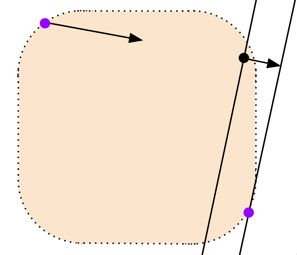 the Gilbert–Johnson–Keerthi algorithm explained as simply as possible